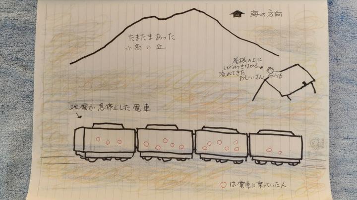 [その時⚠️ どう行動しますか？] ... | スナフ58 | PostPrime