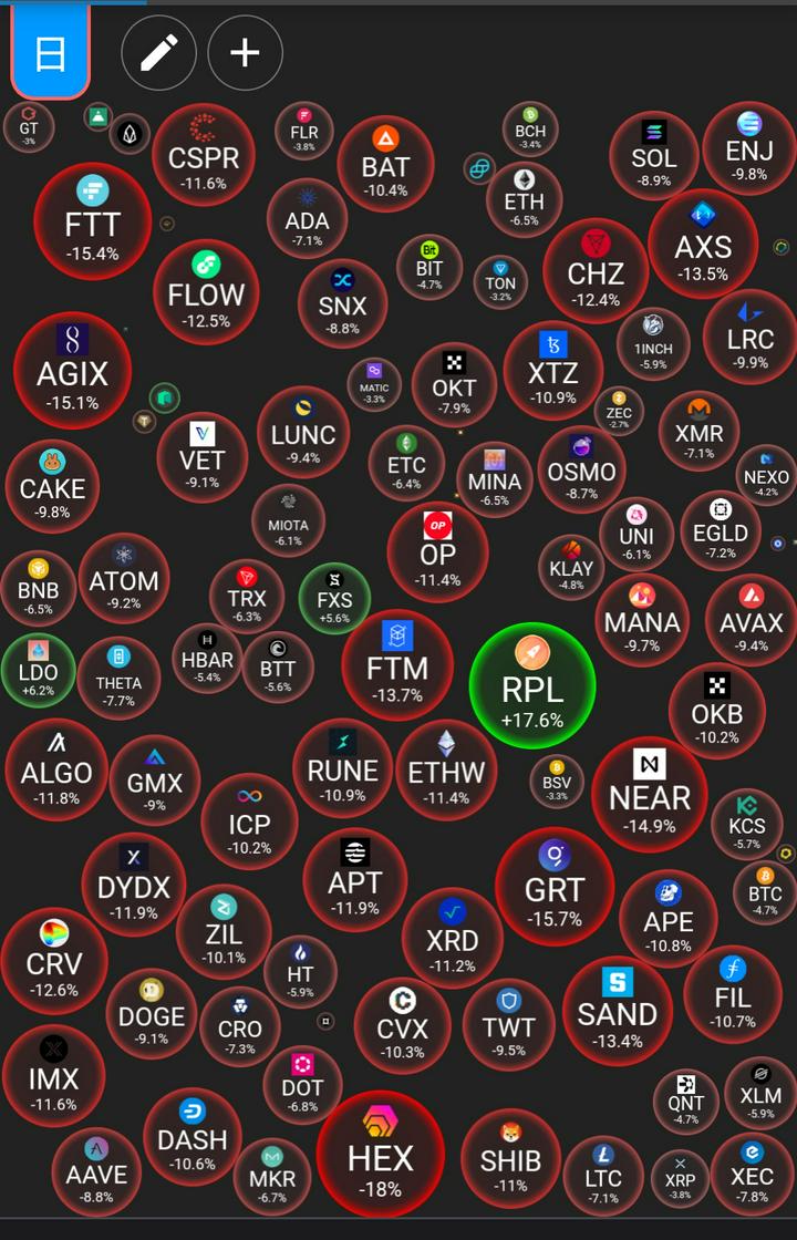 【仮想通貨 変動率】 2023年2月10日7時32分現在 ... | EbiTen | PostPrime