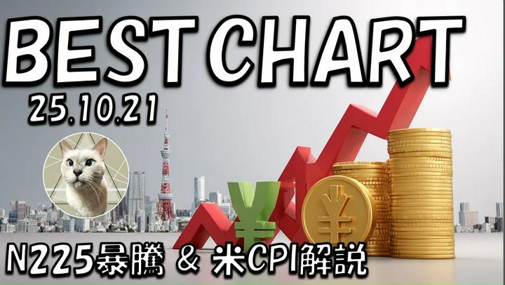 日米株価指数暴騰 & 米CPI解説 | トムライン | PostPrime