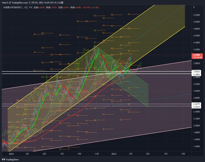 今週のまとめ。 ... | Fakeit | PostPrime