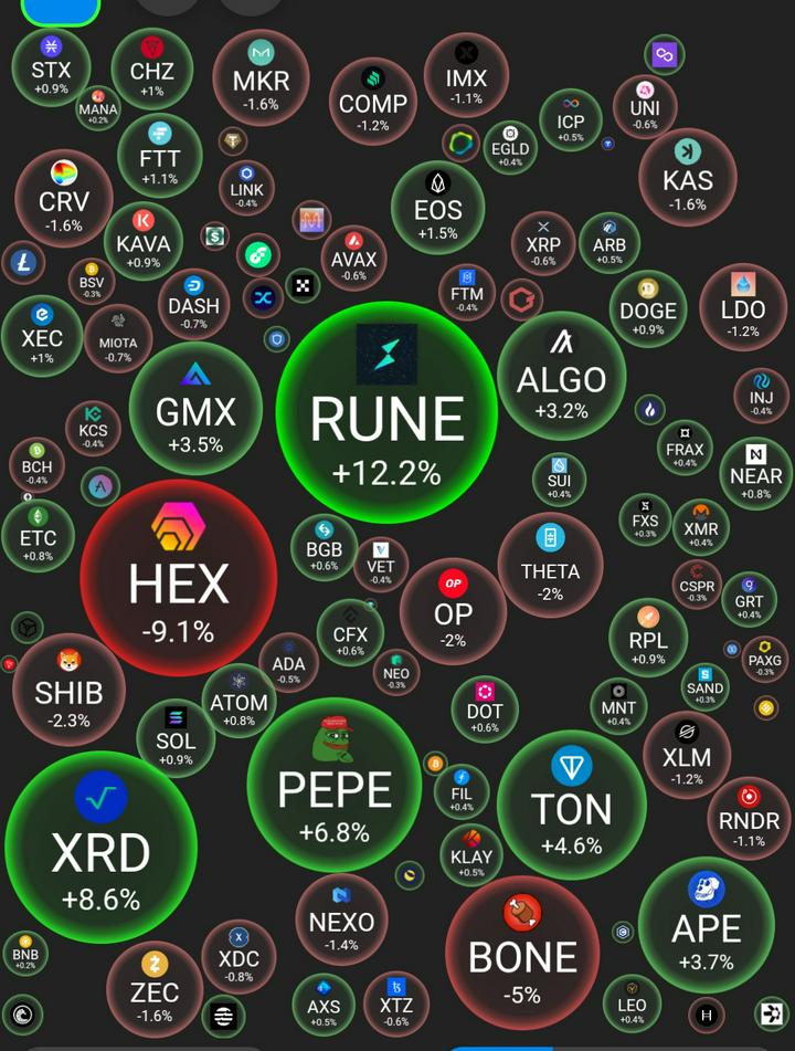 【仮想通貨 変動率】 2023年8月10日10時1分現在 ... | EbiTen | PostPrime