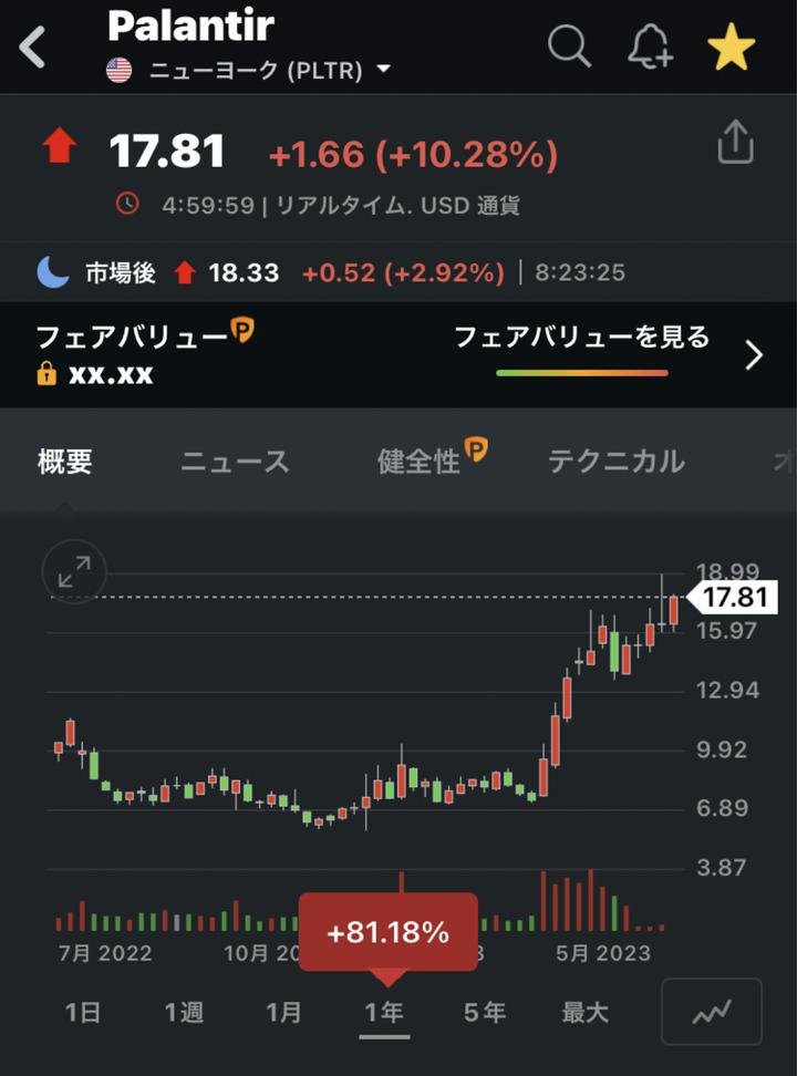 🟥AI movement 🟠今年81%🚀 h ... | makorin | PostPrime