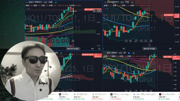 PP不具合対策：録画版【🗽#WorldNews 7/18火 ... | standbyme | PostPrime