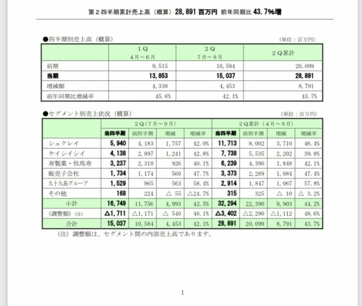 絶好調 ️ ... | makorin | PostPrime