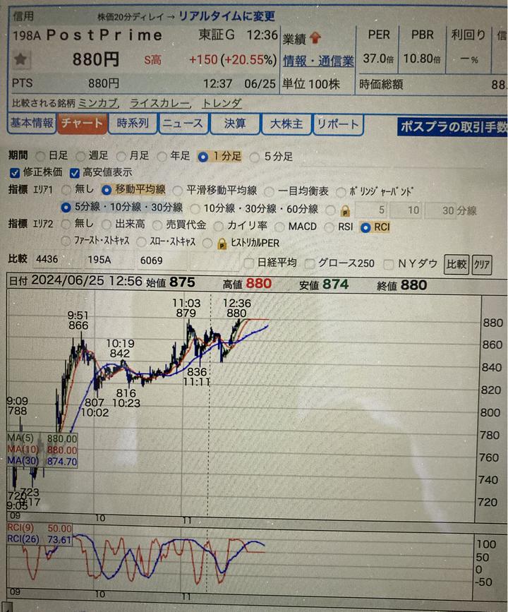 本日のニューロン 東証プライムもグロースも調子が良い今日。ポ ... | Kenny 小林 | PostPrime