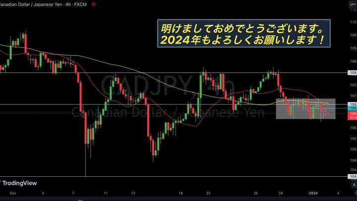 新年 一発目】#ドル円, #カナダ円 など #FX 今後 ... | Yoshi - FX | PostPrime