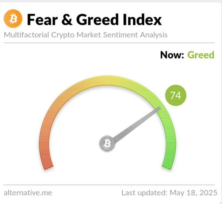 【BTC 恐怖・強欲指数】 今日の数値は？ ... | EbiTen | PostPrime