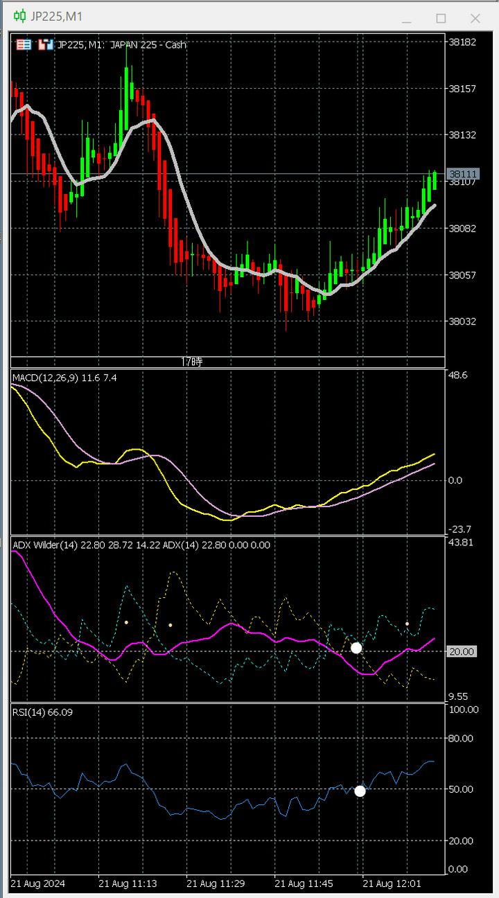 15秒足と30秒足で条件が整った | ViXyZ | PostPrime