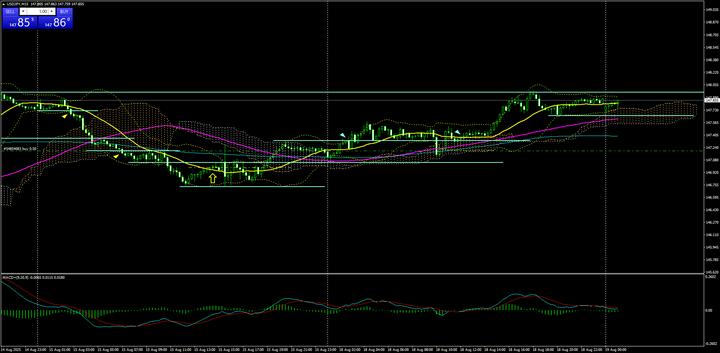 【2025年8月19日 7:10】ドル円 18日 早朝下押し ... | autumnleaves__ | PostPrime