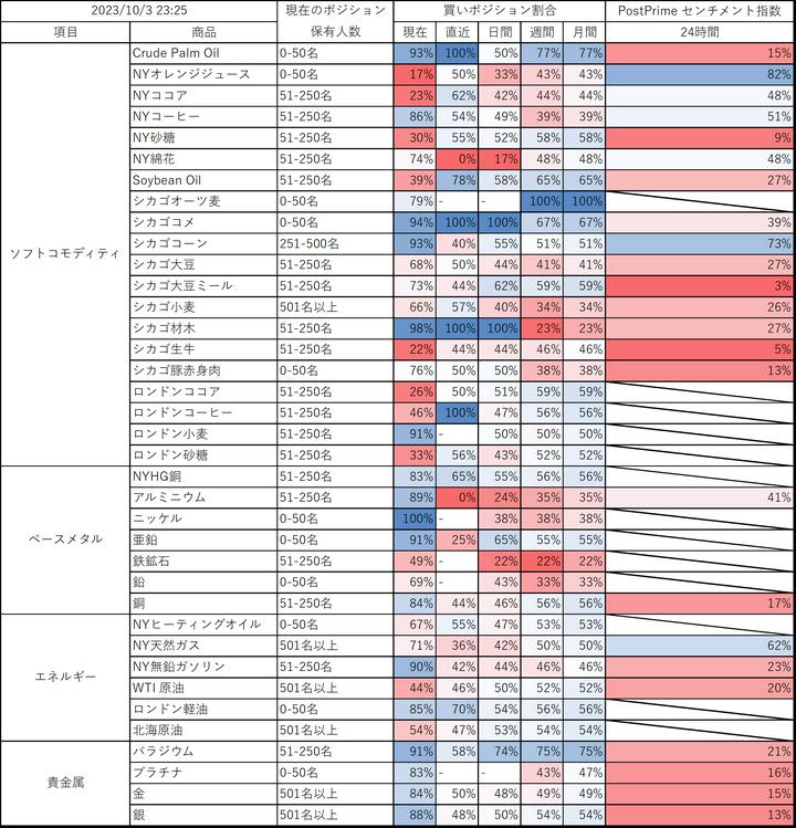 【IG証券のポジション割合とPostPrimeのセンチメント ... | Newponyo | PostPrime