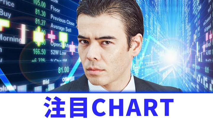 💵 2万コインプレゼント (PR) →IG（商品、指数、K ... | Dan Takahashi | PostPrime