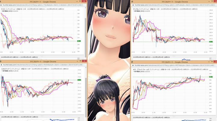 2025/06/05 (木) 寝ている間に資産がプラス 2 ... | あゆしゃ | PostPrime