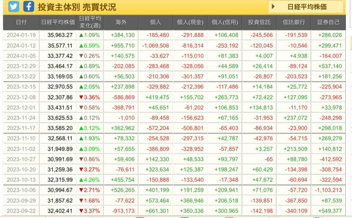 2024/1/25(木)テスラ株価207.83 1.31 ... | ゼンメルワイス | PostPrime