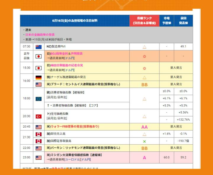 【経済指標発表一覧】 6月16日(金)の注目材料です！ ... | EbiTen | PostPrime