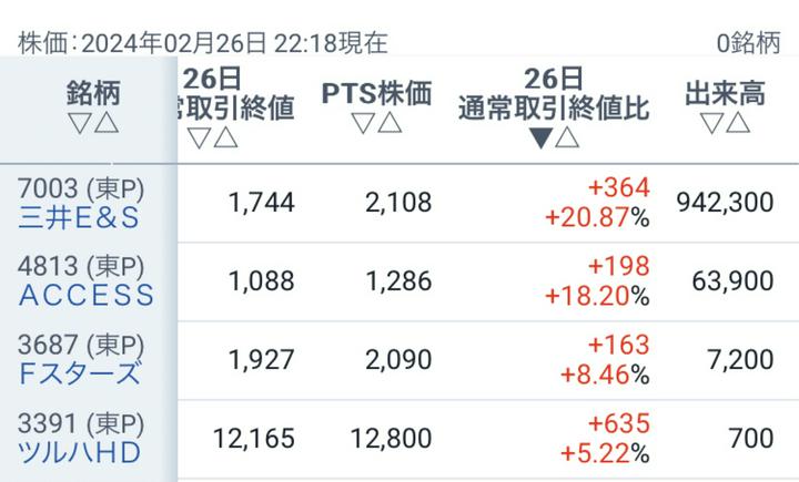明日も連続S高⁉️ ... | makorin | PostPrime
