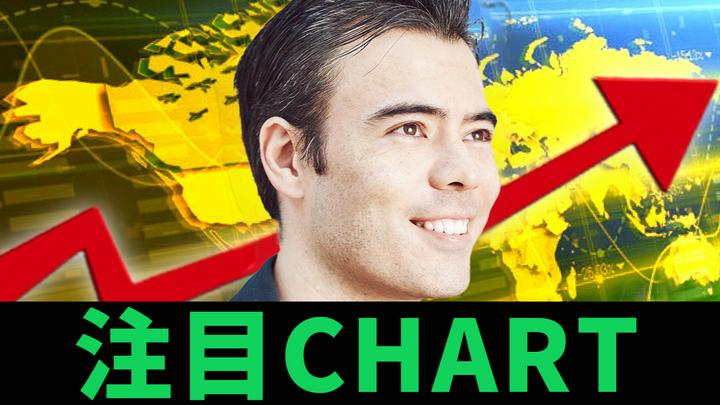 ️僕のPrimePlus登録を試す→ https://po ... | Dan Takahashi | PostPrime