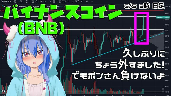 【プライム投稿・BNB】予想通り動いたドルと、動かなかったB ... | ☆PON☆ | PostPrime