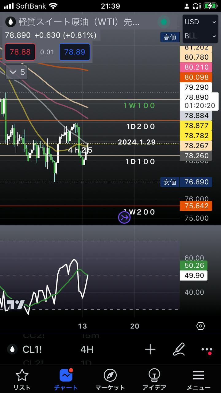 WTI原油 ... | mu | PostPrime