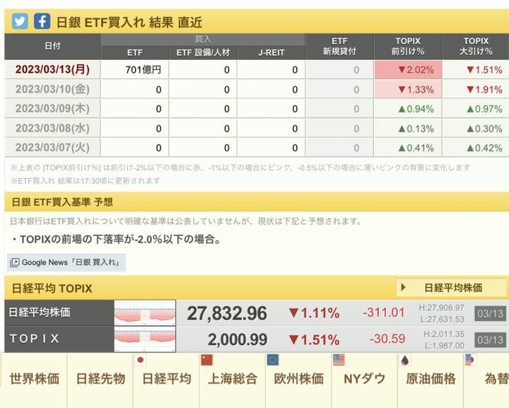 🟥日銀ETF買い 🟠TOPIX ... | makorin | PostPrime