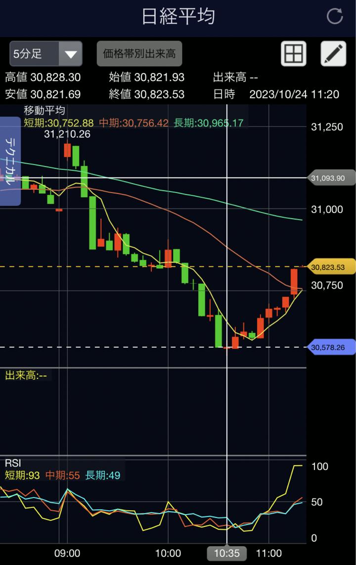 今日もめちゃくちゃ売られました😂 ... | makorin | PostPrime
