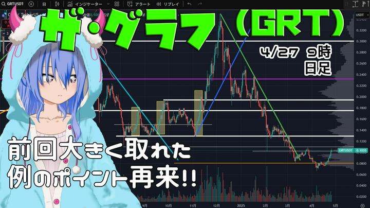 【プライム投稿・ザ・グラフ】似たような3つの黄色い上昇を見て ... | ☆PON☆ | PostPrime