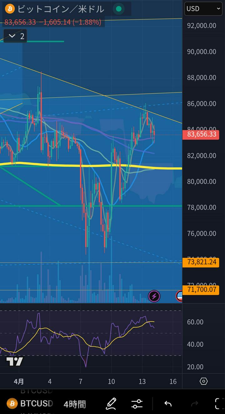 【4月14日(月) 朝のピックアップ🌅】 今週のアンロック情 ... | EbiTen | PostPrime