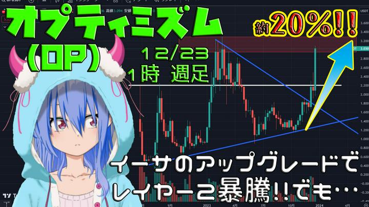 【プライム投稿・オプティミズム】現在20％ほどの暴騰を見せて ... | ☆PON☆ | PostPrime