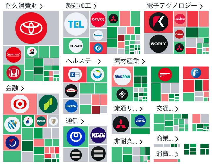 【🇯🇵14日の相場の振り返り🇯🇵】 クロス円は〇〇👇 為替 ... | かぶざる@元証券マン | PostPrime