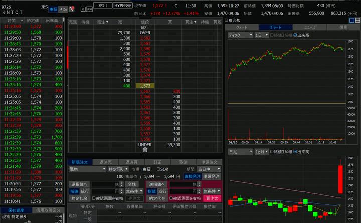 出典:SBI証券 Hiro銘柄 KNT-CT ... | Hiro Nishmiy | PostPrime