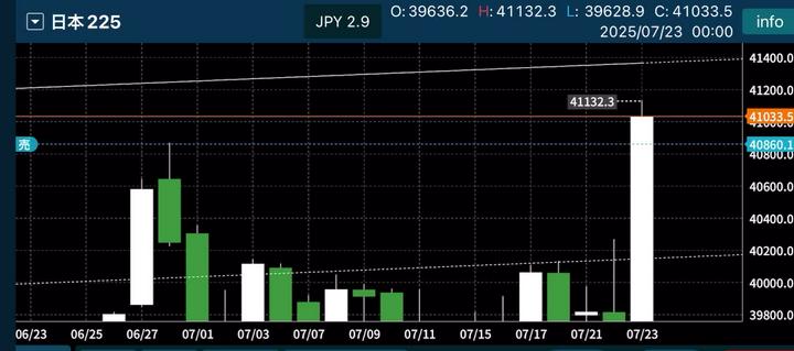 AKARIさんから「ショート！」ってメール来てこのザマ | mu | PostPrime