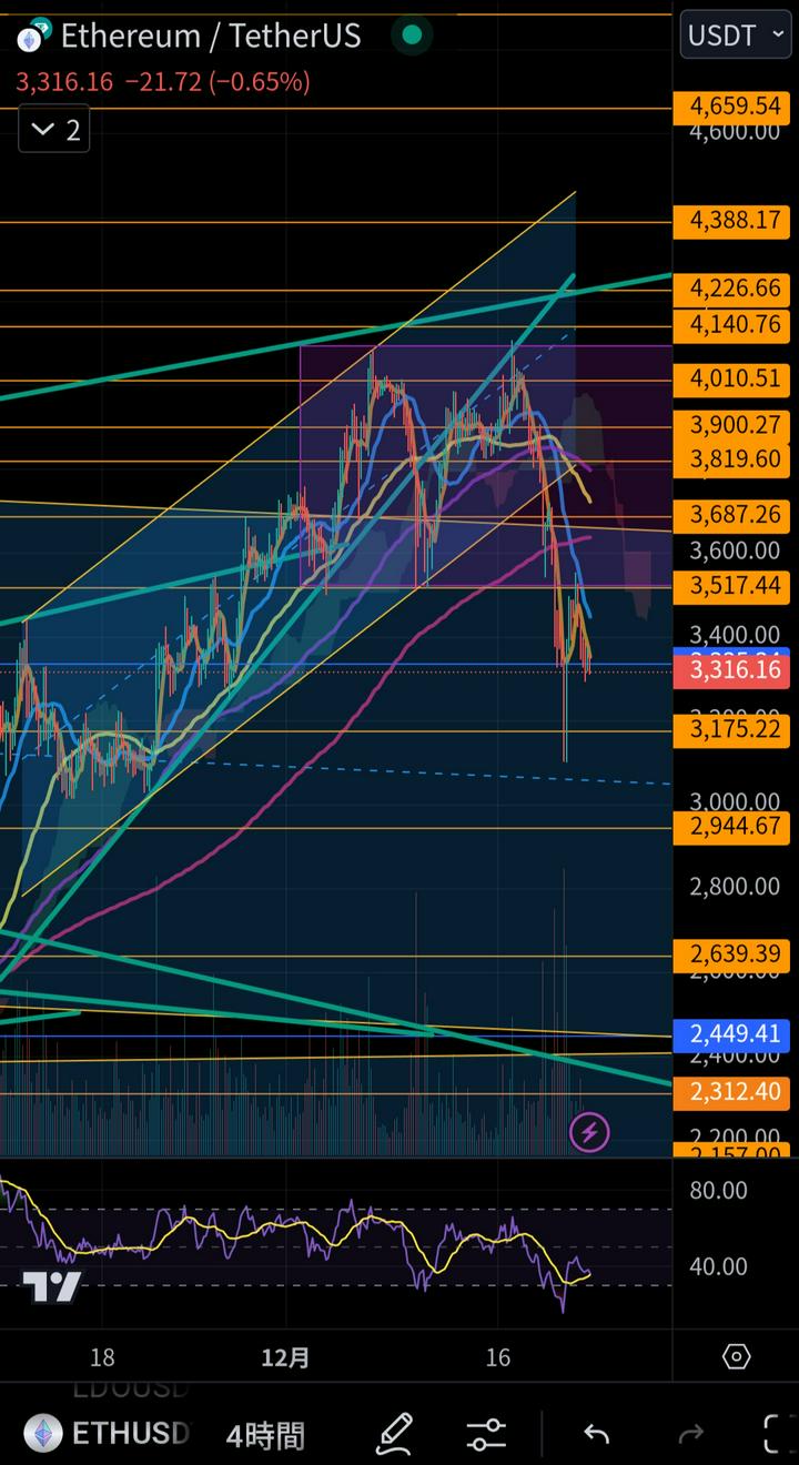 プライムPlus 投稿 】 本日は #ETH です！ ... | EbiTen | PostPrime