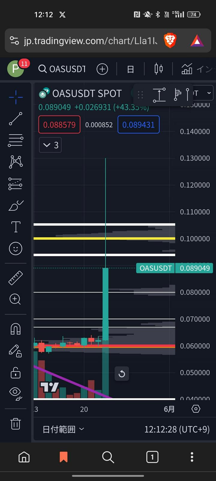 【無料投稿・オアシス爆】オアシスUpbit上場で倍に。そして ... | ☆PON☆ | PostPrime