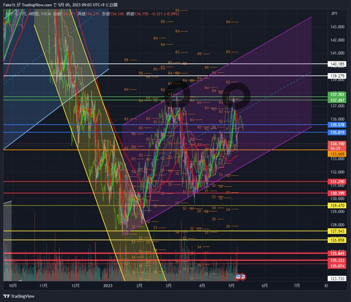 今週のまとめ。 ... | Fakeit | PostPrime