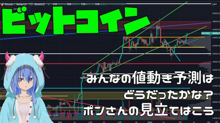 【10分無料動画・ビットコイン答え合わせからのイーサ、ポリゴ ... | ☆PON☆ | PostPrime