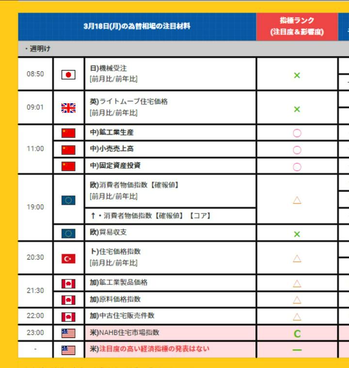 【経済指標発表一覧】 3月18日(月)の注目材料です！ ... | EbiTen | PostPrime