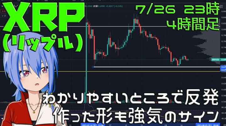 【プライム投稿・XRP】4時間足。みんな大好きな形が見えてき ... | ☆PON☆ | PostPrime