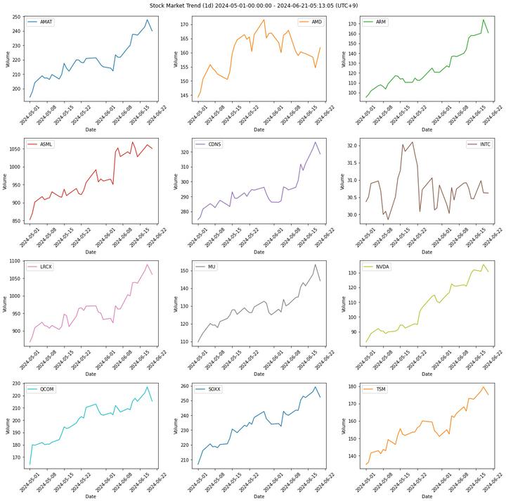 米国半導体の個別トレンド 2024/5/1-2024/6/2 ... | Lightchaos | PostPrime