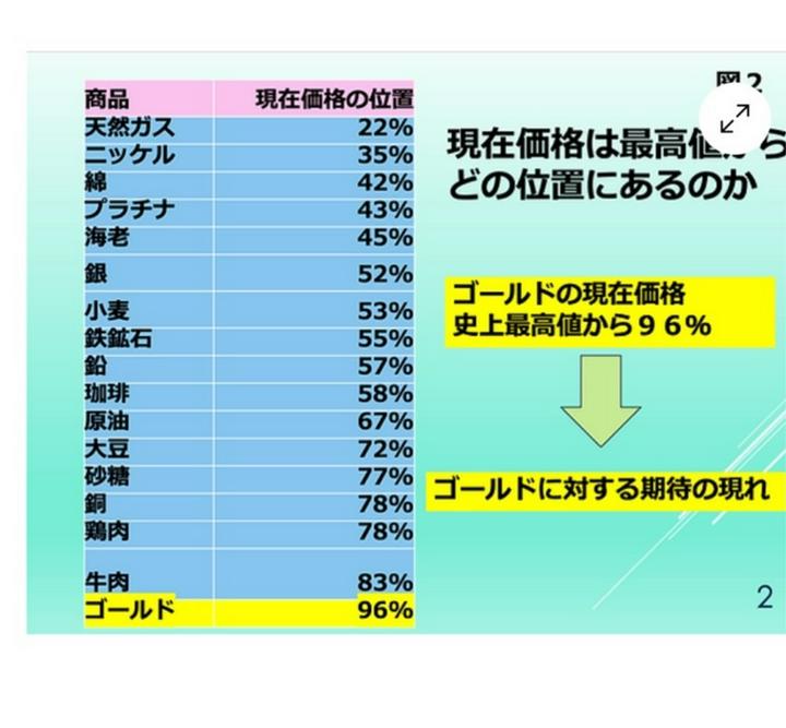 大変、重要な、図になります。 ... | 河内正順 | PostPrime
