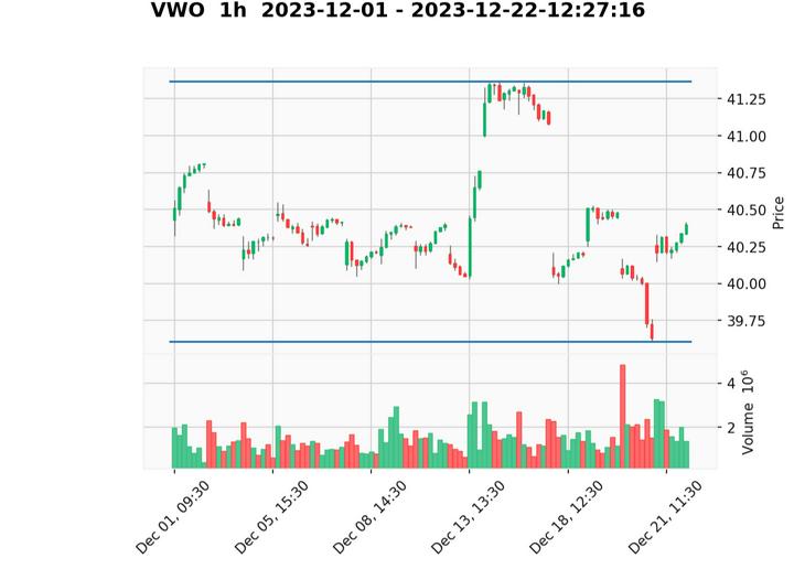 2023/12/22 備忘録：VWO 異変の震源地はここかも ... | Lightchaos | PostPrime