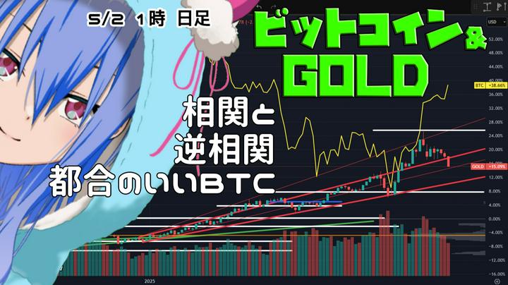 【プライム投稿・相関と逆相関とビットコイン】2週間前に投稿し ... | ☆PON☆ | PostPrime