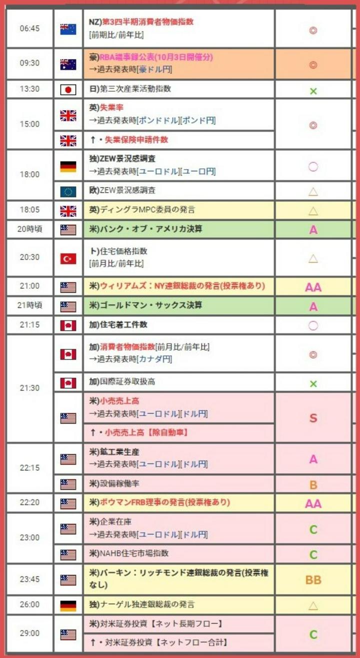 【経済指標発表一覧】 10月17日(火)の注目材料です！ ... | EbiTen | PostPrime