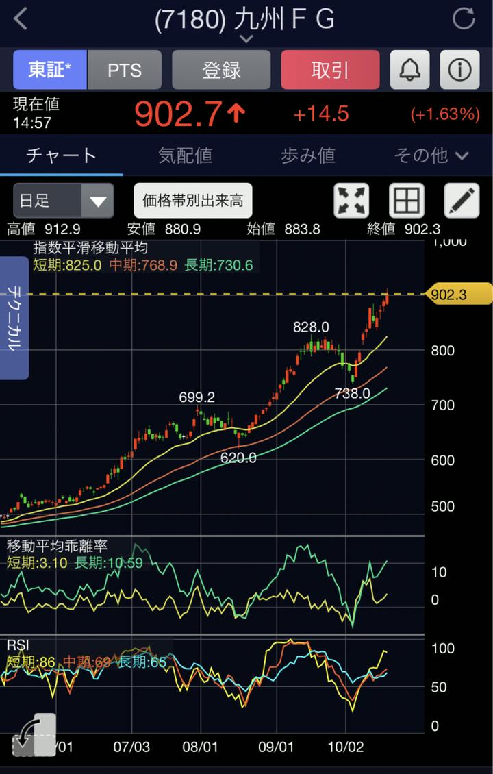 この地合いをものともせず ... | makorin | PostPrime
