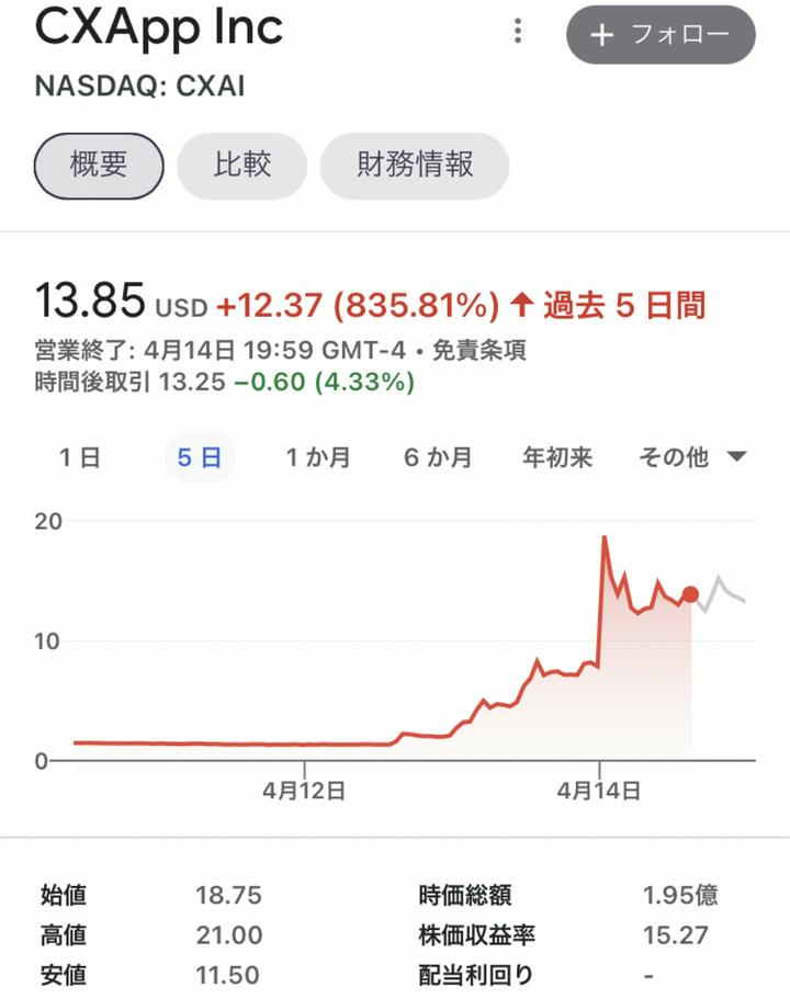 🟥3日間で、10バガー達成 🟠AI BIG WAVE、恐るべ ... | makorin | PostPrime