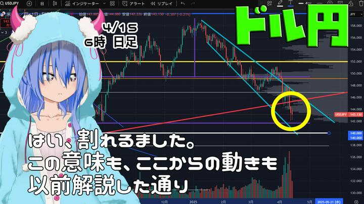 【プライム投稿・ドル円】はい、お伝えしておったまんま、ほんと ... | ☆PON☆ | PostPrime