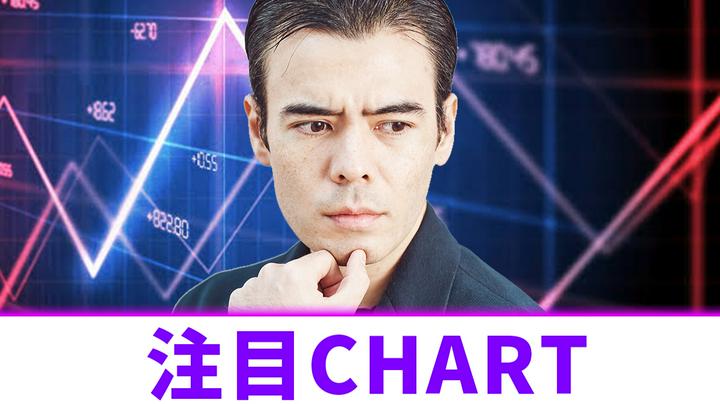 💵 僕が使ってる投資口座 (PR) →IG証券 ... | Dan Takahashi | PostPrime