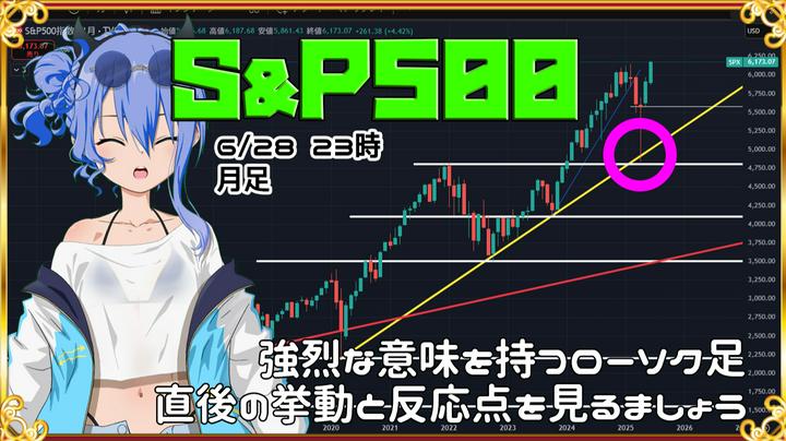 【プライム投稿・S&P500】2020年3月からの上昇トレン ... | ☆PON☆ | PostPrime