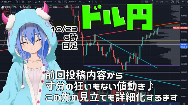 【プライム投稿・ドル円】10/3に投稿した通り、そのま～んま ... | ☆PON☆ | PostPrime