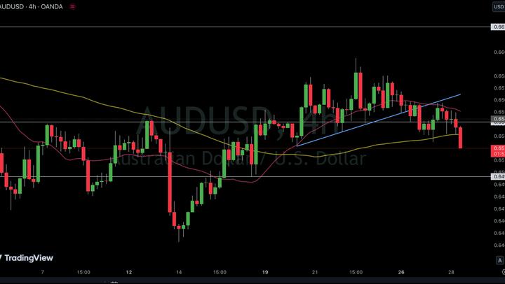 #オージードル, #ドル円 など #FX 今後の想定【2月2 ... | Yoshi - FX | PostPrime